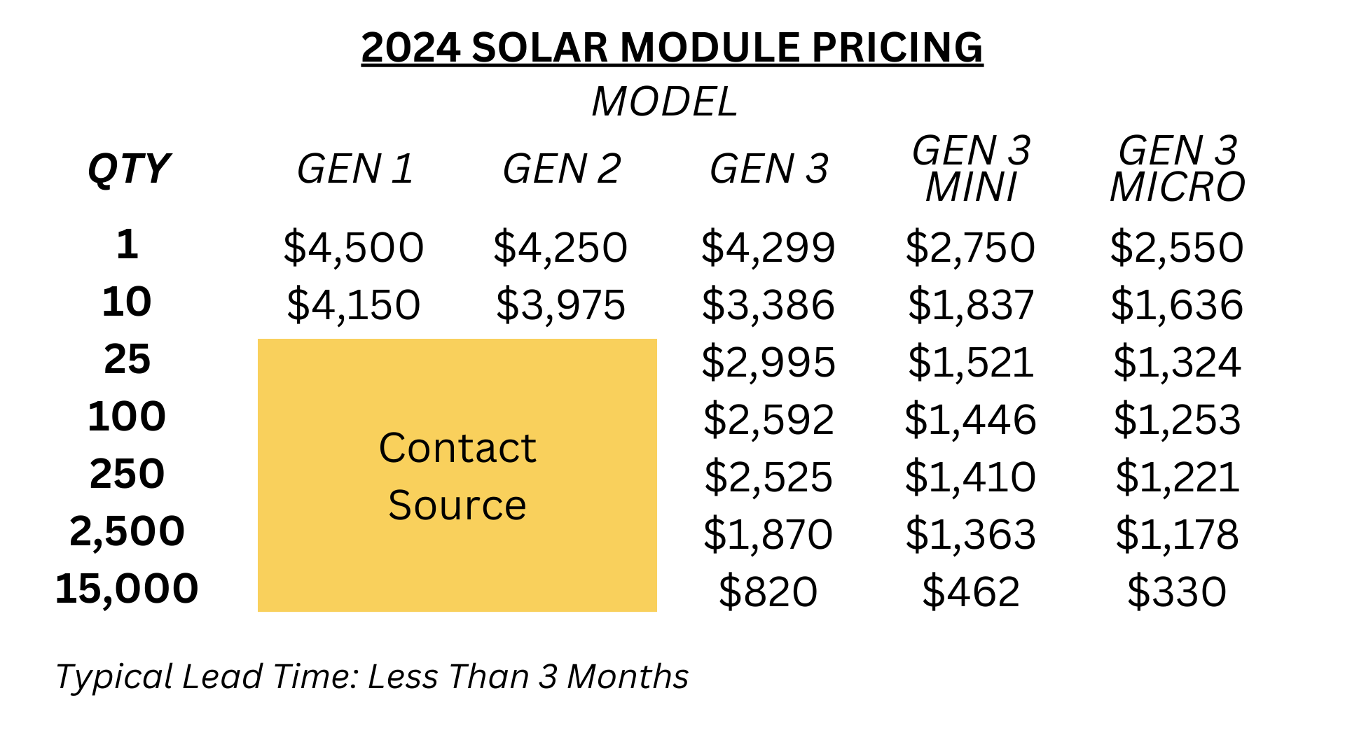 Space Grade Solar Modules – Source